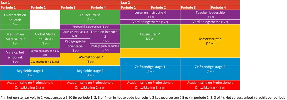 Overzicht programma - Studiegids 2021 Faculteit der Letteren